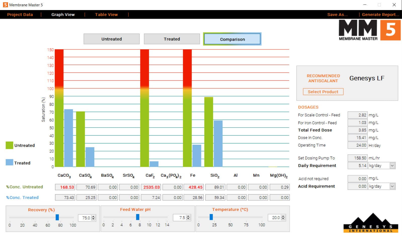 Membrane Master 5 Scaling prediction program | Genesys